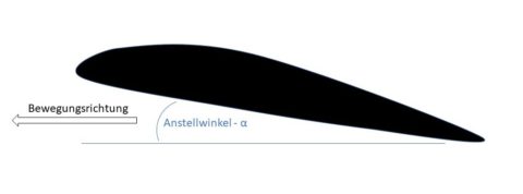 Wie funktioniert ein Hydrofoil?